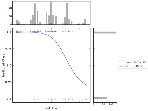 Predicting Active Sirna Molecules Abzu
