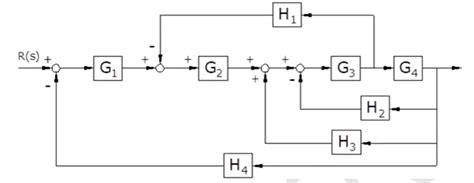 Solved Find The Transfer Function Of The System Given Chegg Com