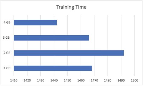 Figure 4 From An Edge Computing Framework For Data Analysis In