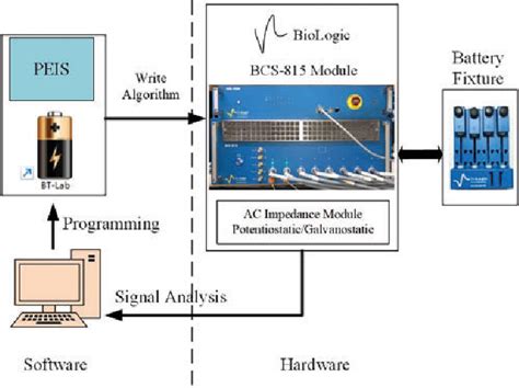 Figure 1 From A Neural Network Driven Method For State Of Charge Estimation Using Dynamic Ac