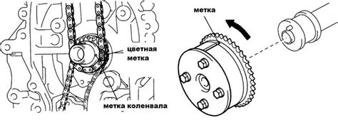 Тойота РАВ4 замена цепи ГРМ: необходимость и периодичность ремонта ...