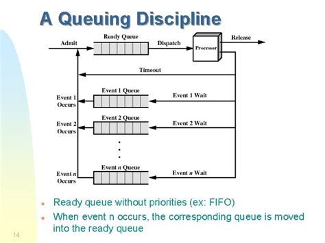 process description and control chapter 3 all multiprogramming