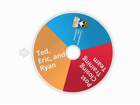 Next Months Chart Topper Is Random Wheel