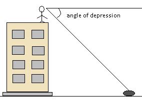 Pythagoras Theorem Trigonometry Flashcards Quizlet
