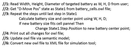 Prediction Model Algorithm Logic Download Scientific Diagram