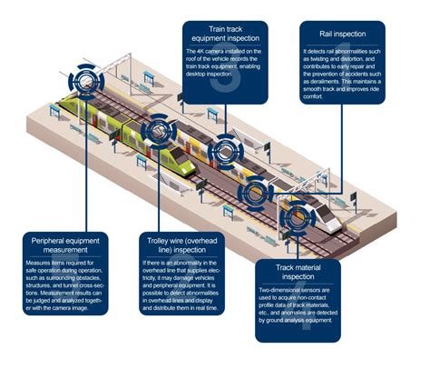 Supporting Safety Of Railways All Day Every Day As They Continue To Become Faster And More