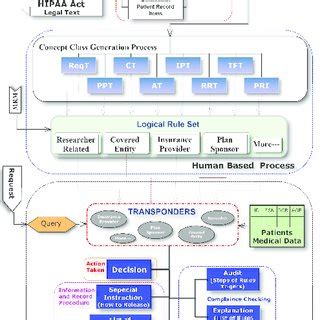 XML Rule Filtering Algorithm Model Download Scientific Diagram