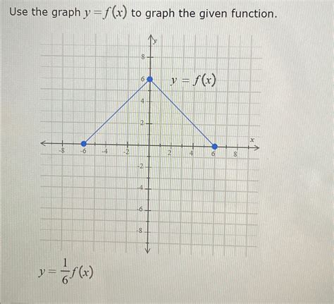 Solved Use The Graph Y F X To Graph The Given Chegg Com