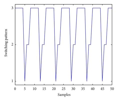 Switching Patterns For The Third Experiment Download Scientific Diagram