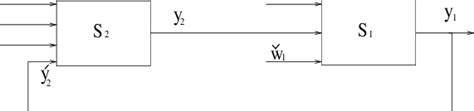 diagram of two sequentially interconnected siso linear systems