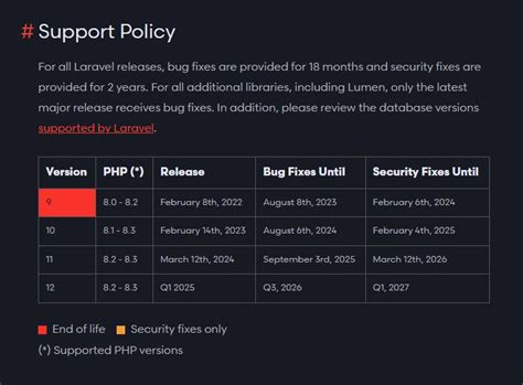 Pratik Ginoya On Linkedin Laravel Php Laravelsupport