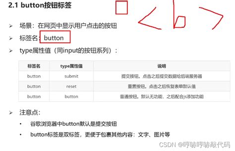 html基础学习总结：列表、表格、表单与语义化标签 csdn博客