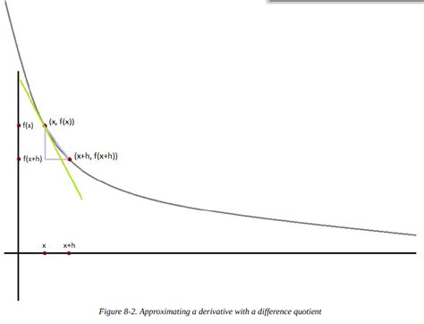 Ds From Scratch Linear Regression 이해하고 Gradient Descent로 직접 최적화하기with Python · Gos Blog