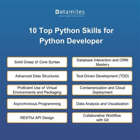 Top Python Skills Employers Are Looking For In 2025 Datamites Offical Blog