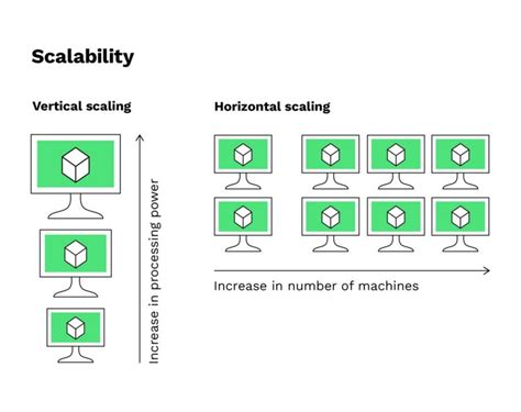 abhishek anand on linkedin systemdesign aws