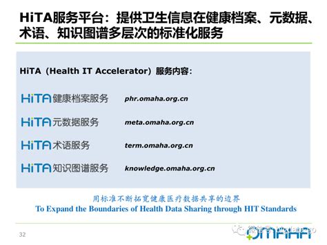 健康医疗数据治理之数据标准化 附 页PPT 腾讯云开发者社区 腾讯云