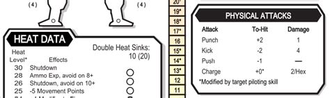Physical Attack Table Encoding Error Push Attack · Issue 1111 · Megamekmegameklab · Github