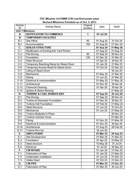 Proposed Level 2 Schedule Pdf Energy Industry Energy Production