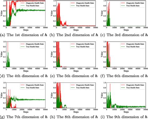 Illustration Of A Treatment Result Using DDPG With Conceptual Download Scientific Diagram