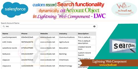 How To Showhide A Custom Loading Spinner Image In Salesforce Lightning Component By Vijay