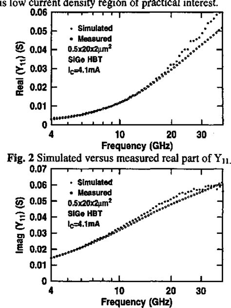 Figure 3 From Rf And Microwave Noise Optimization Of Uhvcvd Sige Hbts