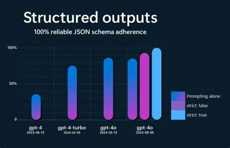 lior king on linkedin azure azure azureai azureopenai openai