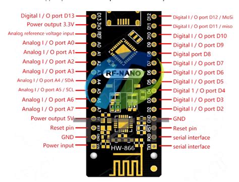 Nrf24l01 Module Will Only Work When Connected To Computer Via Usb