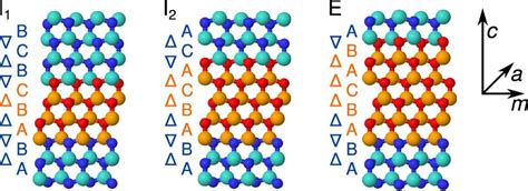 stacking sequences for the intrinsic i1 and i2 as well as the extrinsic