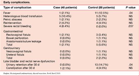 Rectosigmoid Neoplasm Semantic Scholar