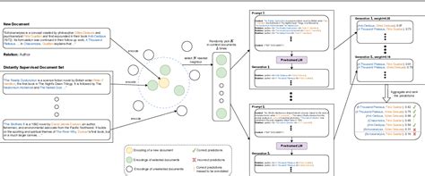 Table 1 From Document Level In Context Few Shot Relation Extraction Via Pre Trained Language