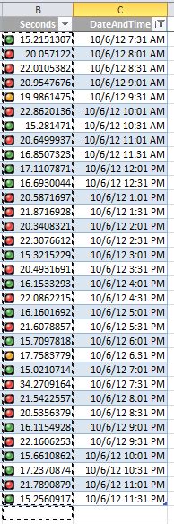 Solved Vba Code Specialcells Xlcelltypevisible Not Working Right On