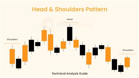 Head And Shoulders Pattern Technical Analysis Guide