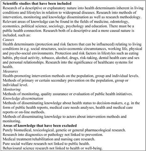 Public Health Research Delimitations Used In The Inventory Download