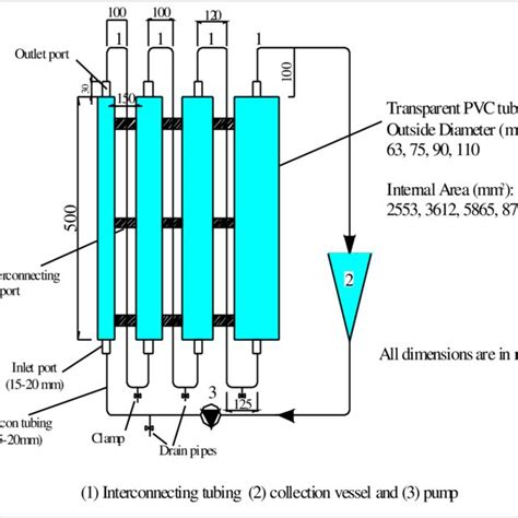 Picture Of The Settleometer With The 1l Lab Scale Uasb Sludge After 5h