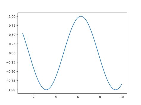 nilearn statistical analysis for neuroimaging in python — machine