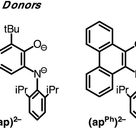 Donor And Acceptor Ligands Used In This Study Download Scientific Diagram