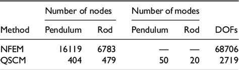 Table 2 From A Quasi Static Contact Model For Global Dynamic Simulation