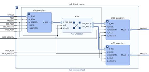 Writes To Axi Lite Reference Peripheral Fail When No Axi Crossbar Is