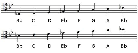 B Flat Major Scale Scale Fingering Groups Group Three