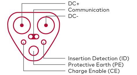 Vsecc Mcs For Megawatt Charging Systems Vector