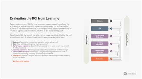 evaluating the roi from learning download