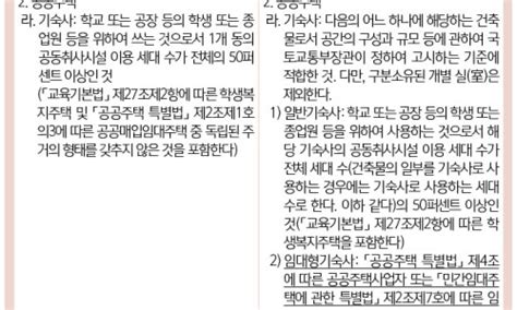 임대형 기숙사 건축법 시행령 개정 네이버 블로그