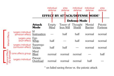 Format Wd Easystore For Ps Data Transfer Vvtiforfree
