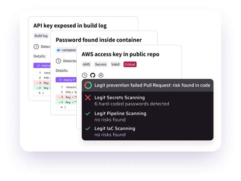 Cisa Ssdf Attestation