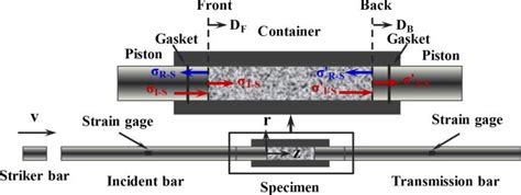 Stress Pulse Attenuation In Shear Thickening Fluid Applied Physics