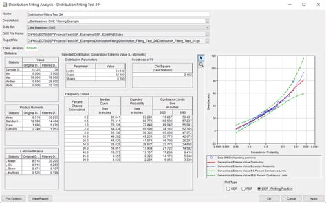 Example 24 Distribution Fitting Analyzing A Time Series Of Daily Average Snow Water Equivalent