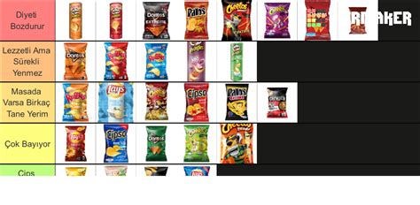 Cips Katman Listesi Tier List Community Rankings Tiermaker