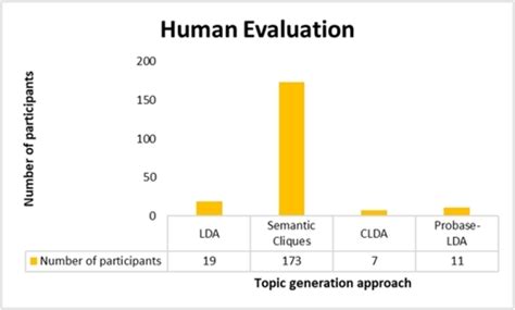 a semantics enhanced topic modelling technique semantic lda acm