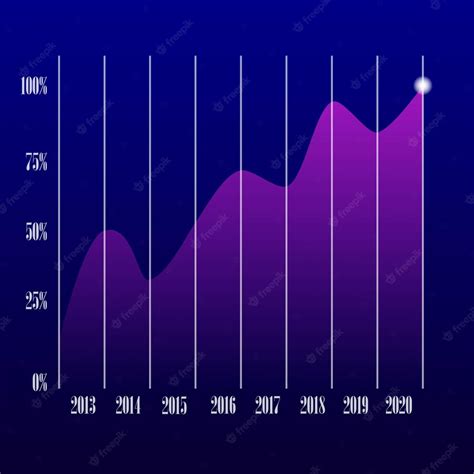 Premium Vector Abstract Financial Chart With Uptrend Line Graph And Numbers In Stock Market On