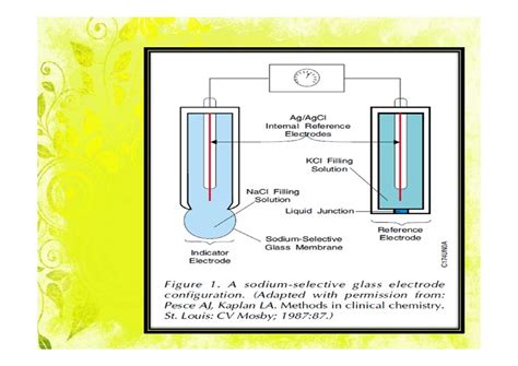 Analyzer Working Principle At Pearl Jenks Blog